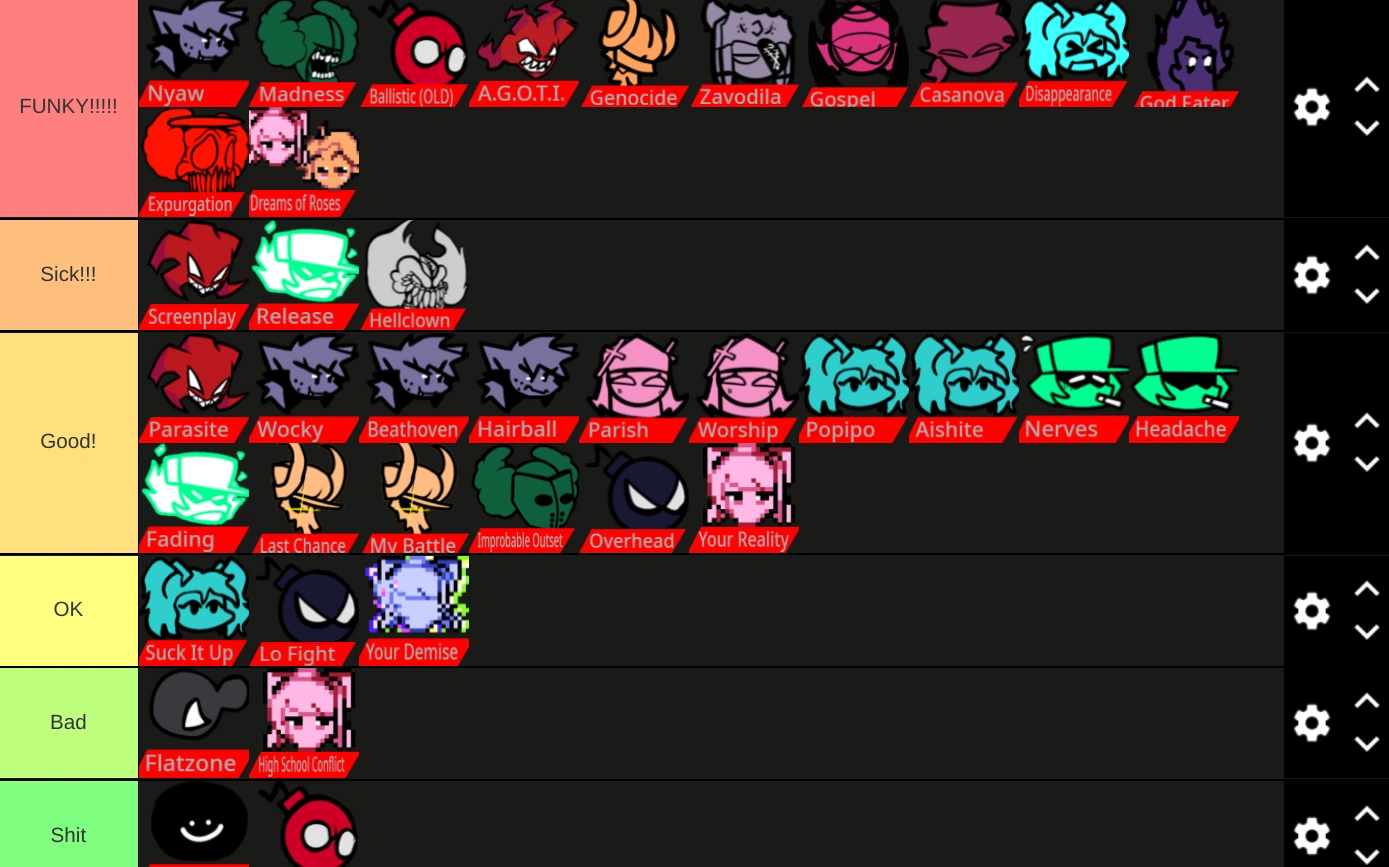 FNF Mod Song Tier List | Fandom