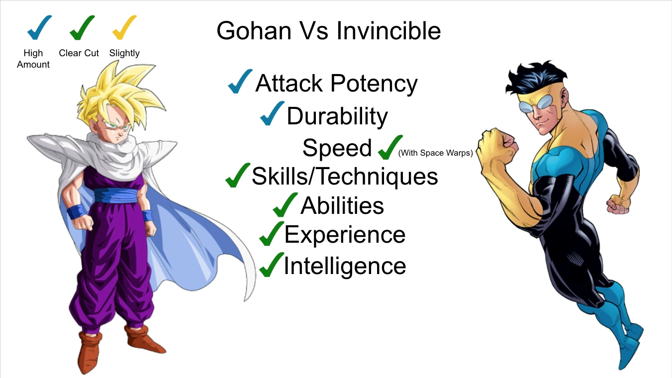 Gohan (Cell Saga) Vs Invincible Comparison | Fandom