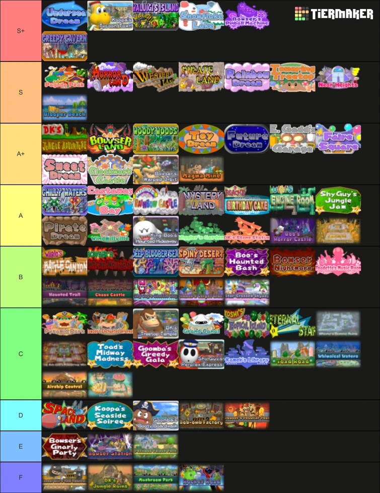 Mario Party Boards Tier List | Fandom