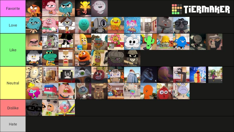Tier list of TAWOG characters. Let me know what you think below. | Fandom