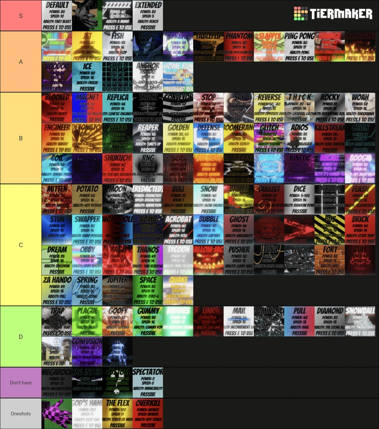 Slap battles tier list | Fandom
