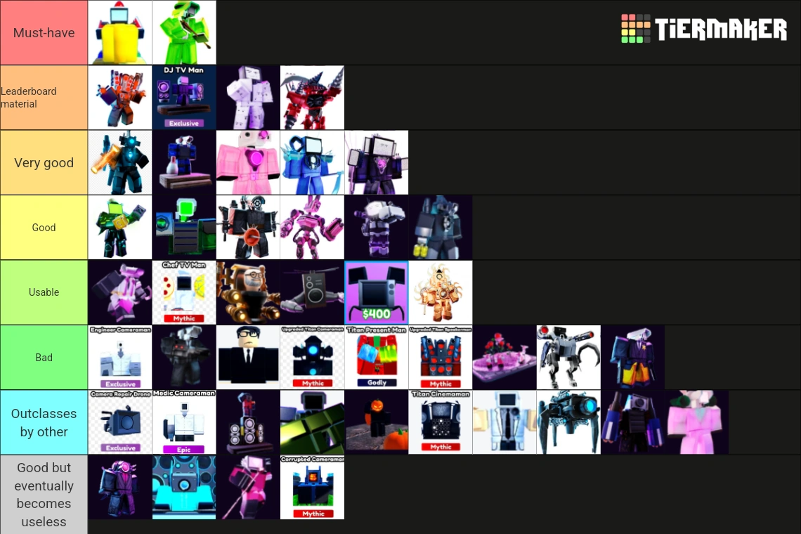 List of common Endless Mode units' viability | Fandom