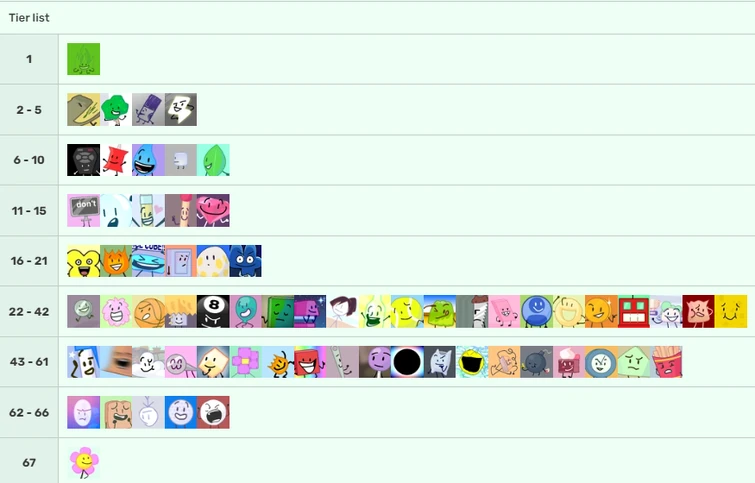How many characters from your top 10 still remain in TPOT? | Fandom