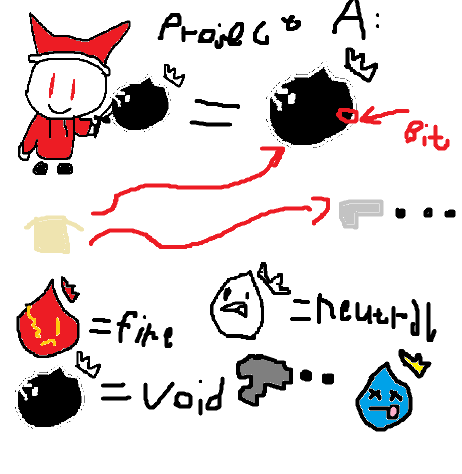 slime king gun shooter concept | Fandom