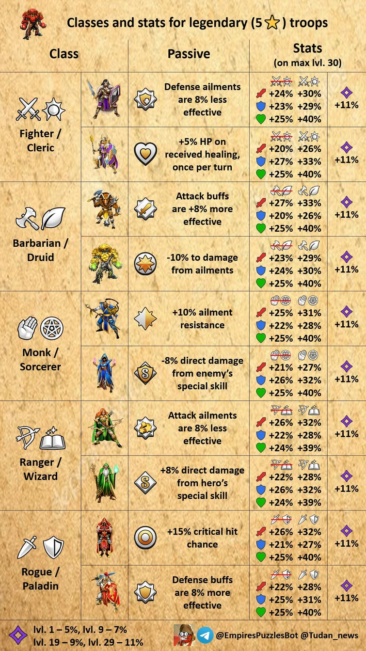 Discuss Everything About Empires and Puzzles Wiki | Fandom