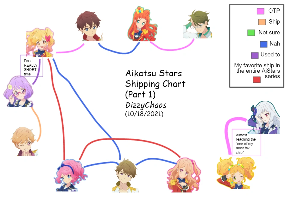 Hear ye! Hear ye! The shipping chart is finally here! | Fandom
