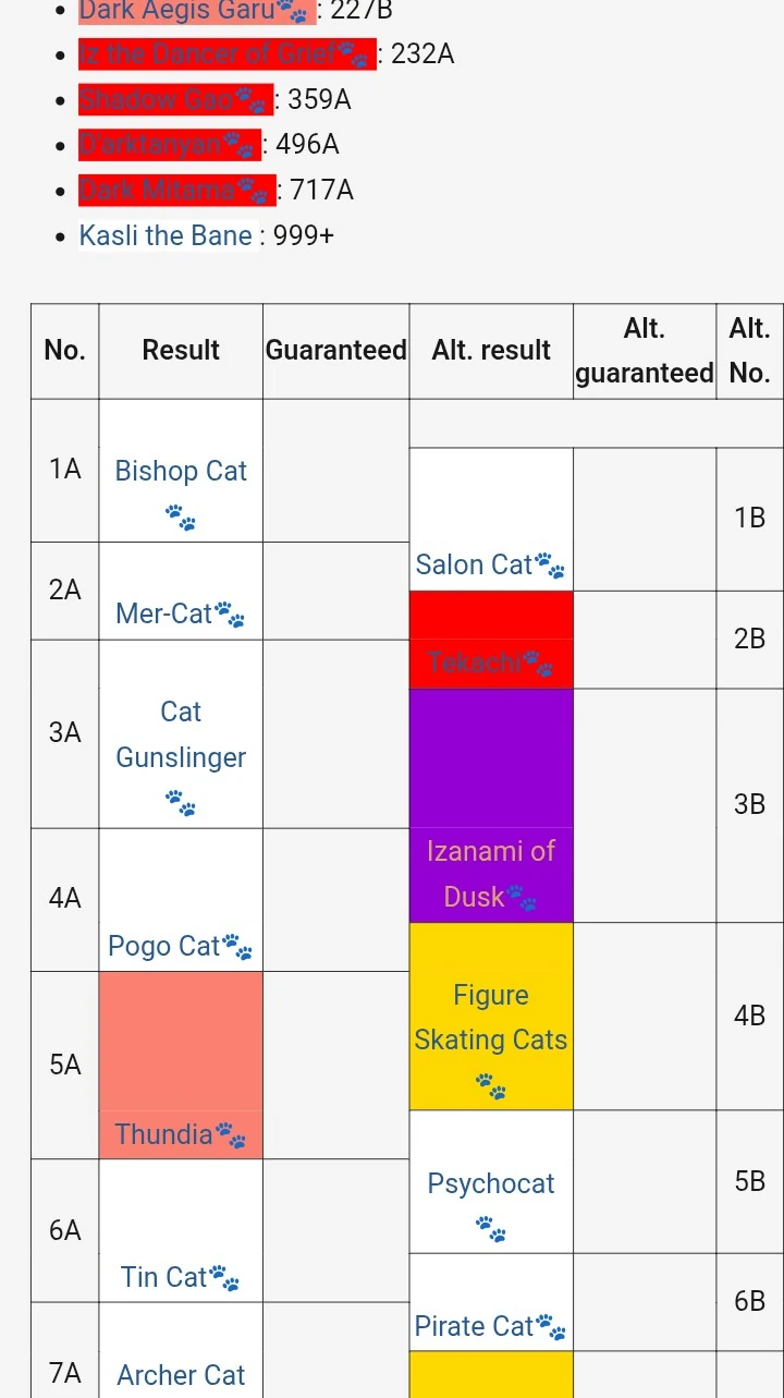 Seed tracking help | Fandom