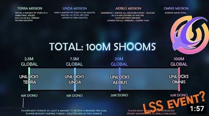 cane someone explain this chart to me (lss event) | Fandom