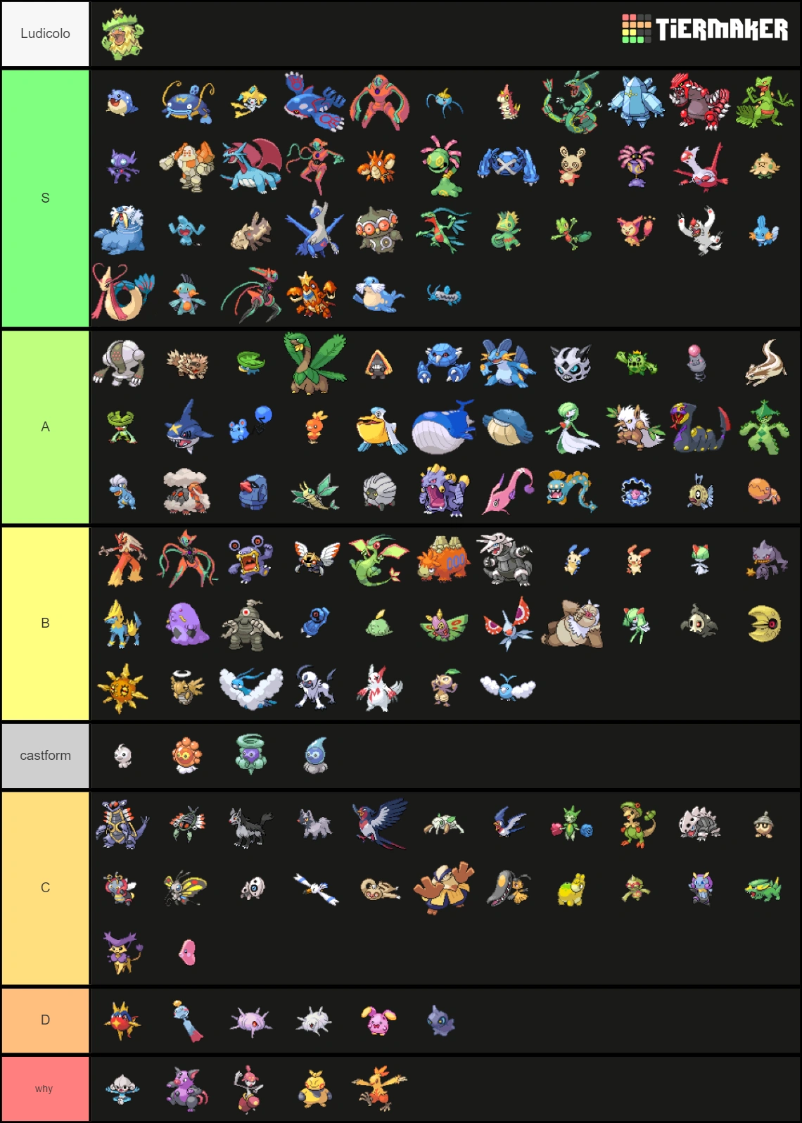 Pokemon Gen 3 Tier List (judged by design) | Fandom