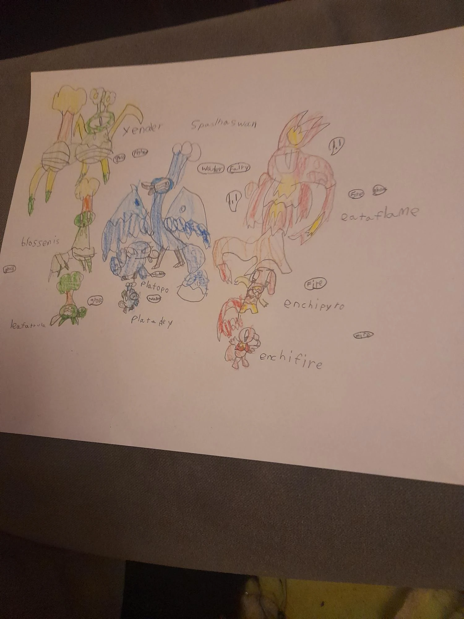 Redesign my old fakemon starters(only there're first stage.) | Fandom