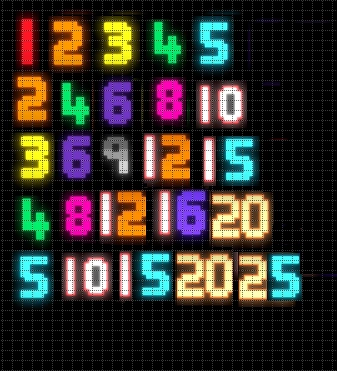my 1-5 times tables | Fandom