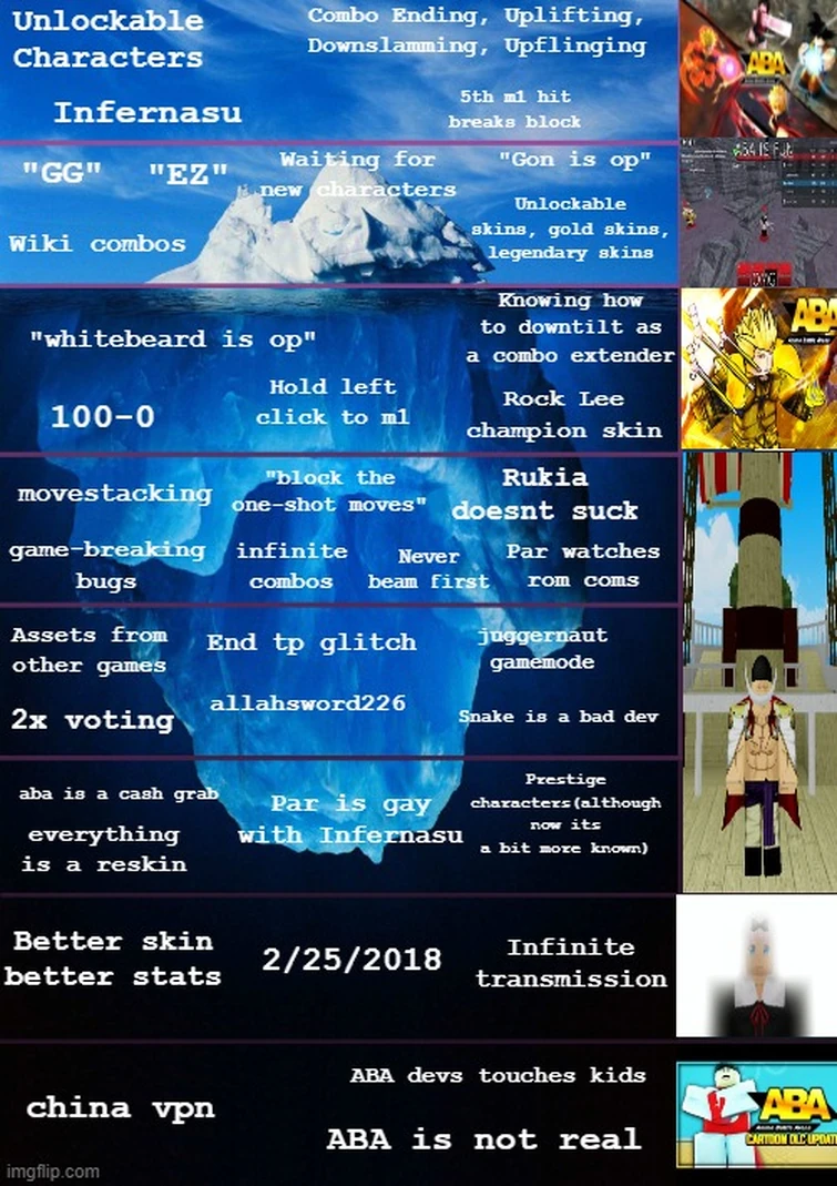 Discuss Everything About Anime Battle Arena (ABA) Wiki | Fandom