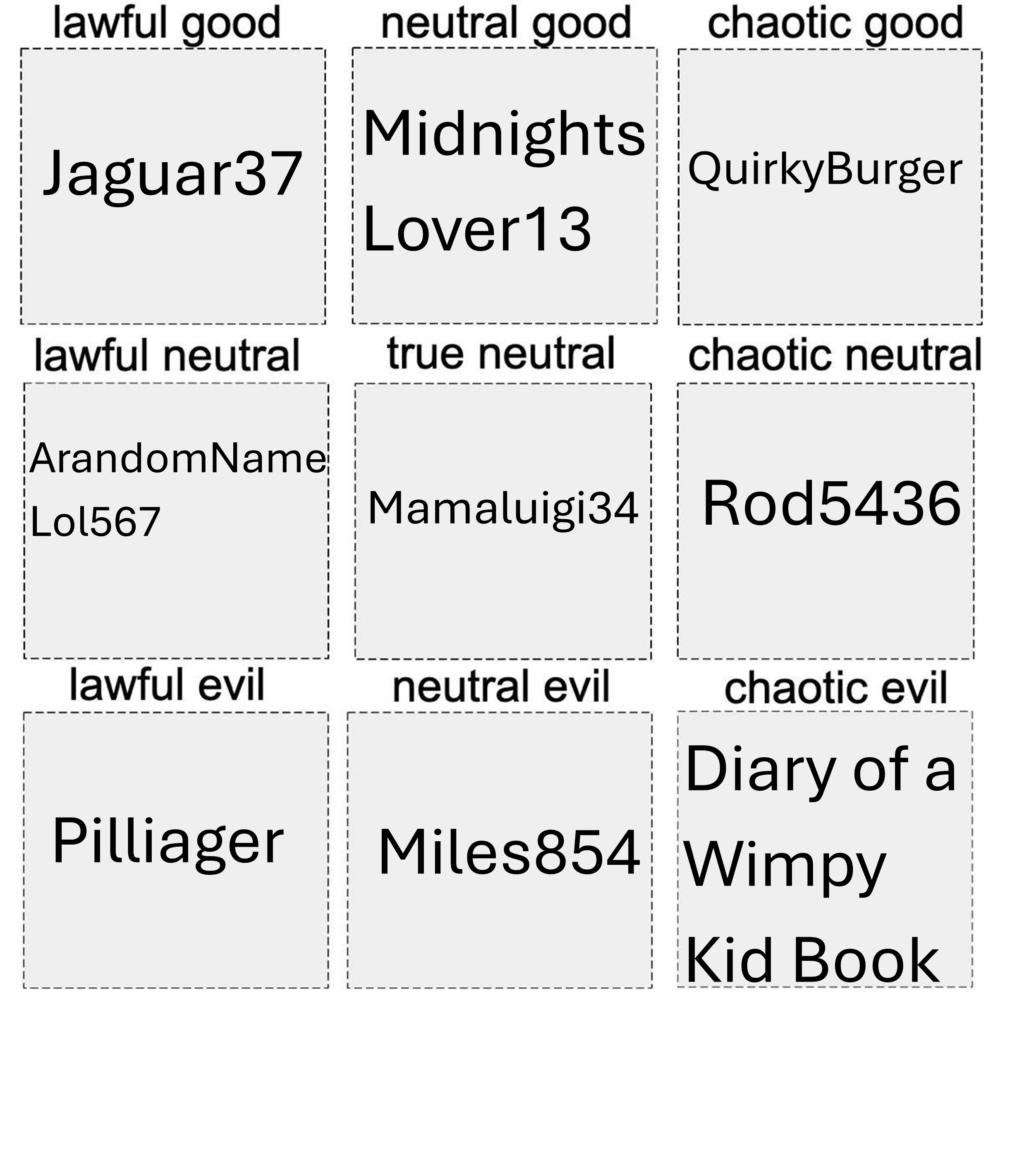 Morality alignment chart (just a joke) | Fandom
