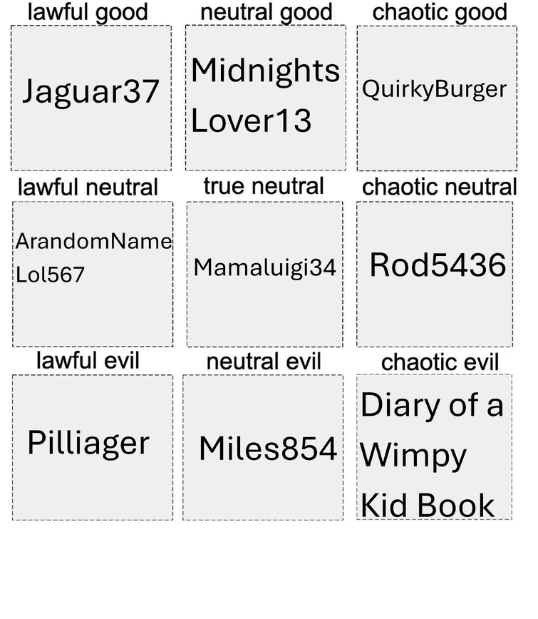 Morality alignment chart (just a joke) | Fandom
