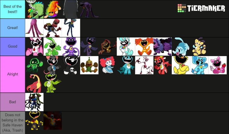 My PPT tier list!! (For now) | Fandom
