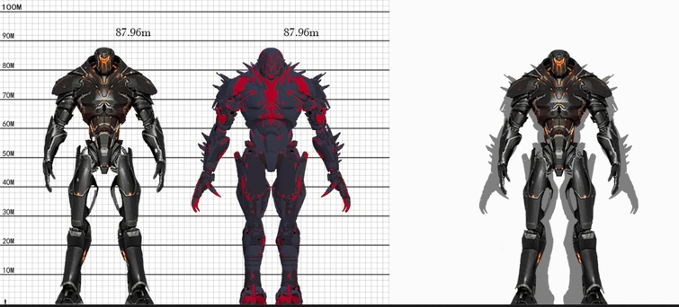 The height comparison of the three Jaeger | Fandom