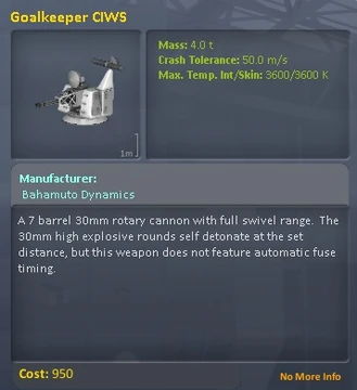 Goalkeeper Ciws