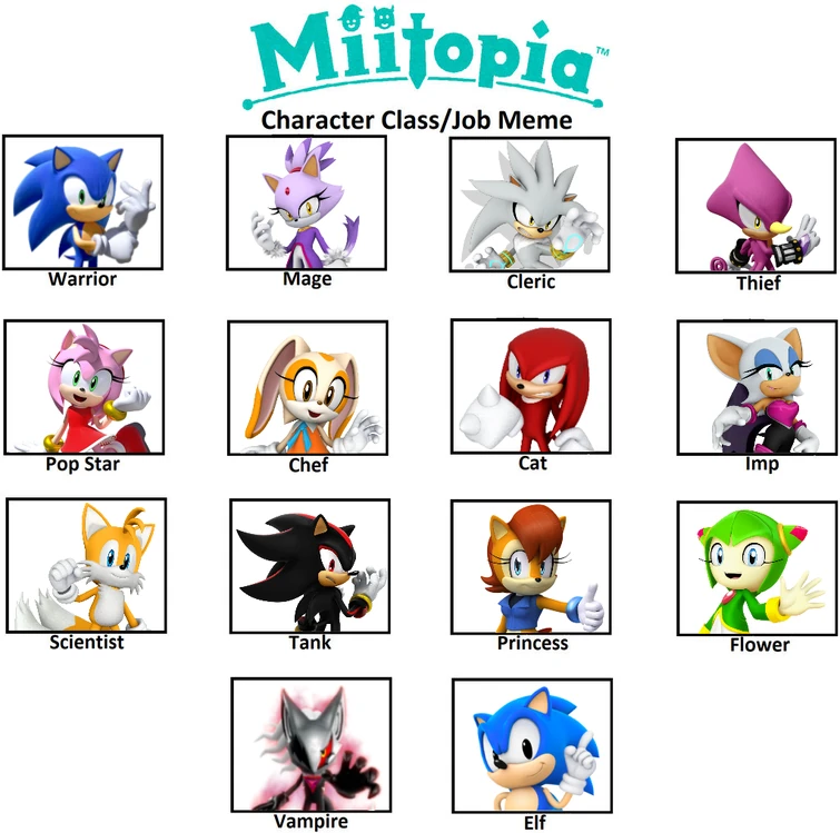 Miitopia Jobs chart with Sonic characters | Fandom