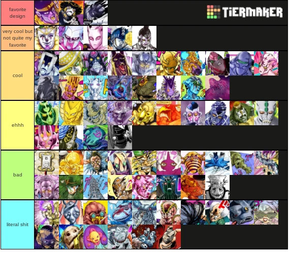 stand tierlist based on how much I like their designs | Fandom