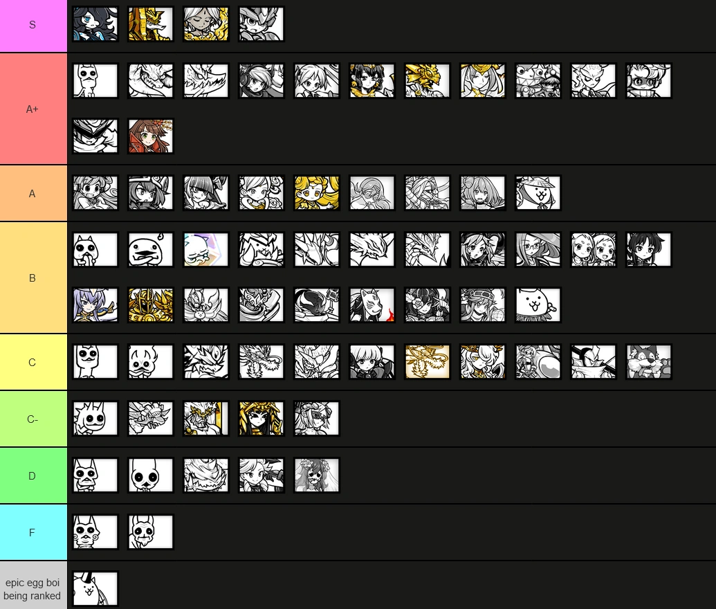 Battle Cats Wiki Makes an Uber Tier List, Pt. 68-The Grateful Crane ...