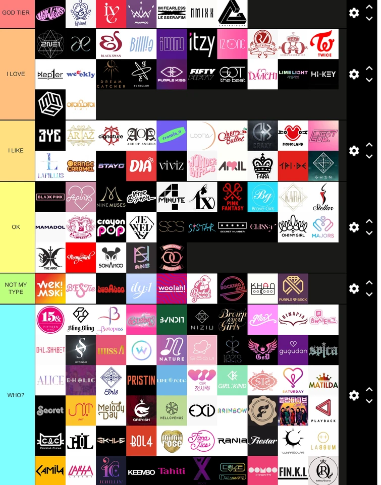 Ranking kpop ggs | Fandom