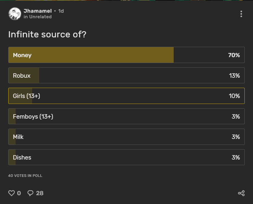 Question abt femboys | Fandom