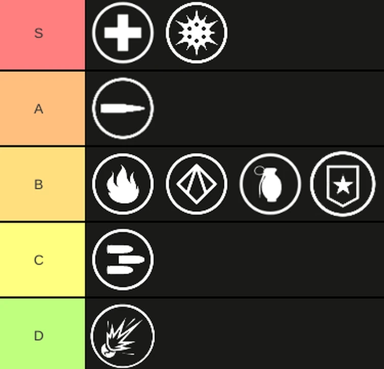 Class Tier list | Fandom