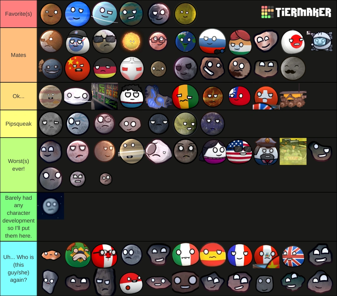 tier list | Fandom