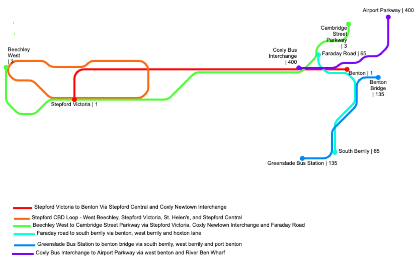 Berry's Buses of Berrily | Fandom