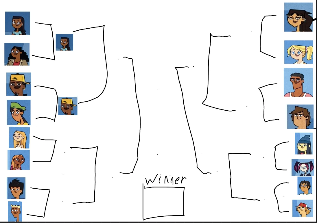 The tournament of the new total drama cast groups revealed | Fandom