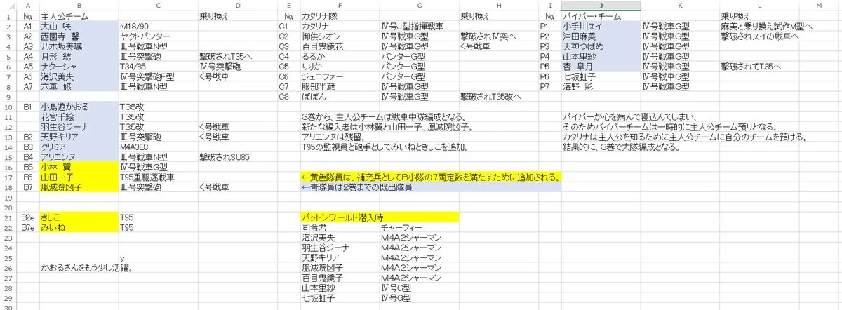 Just translated every character sheet from Shin-Gun Destroy! as well as ...