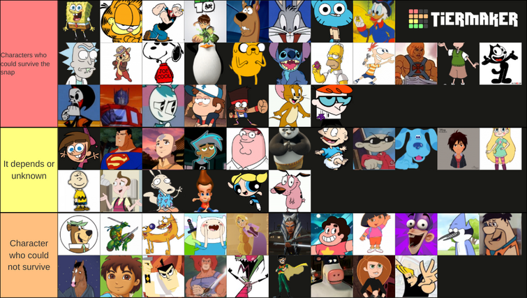 List Of Cartoon Characters Who Could Survive The Snap Fandom