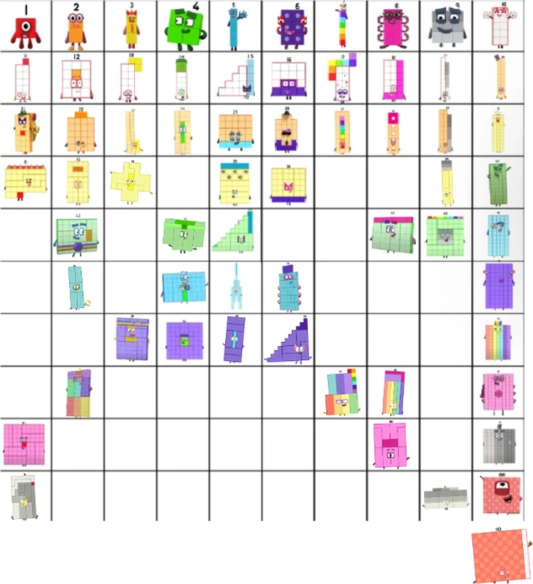 100 Chart Numberblocks | Fandom