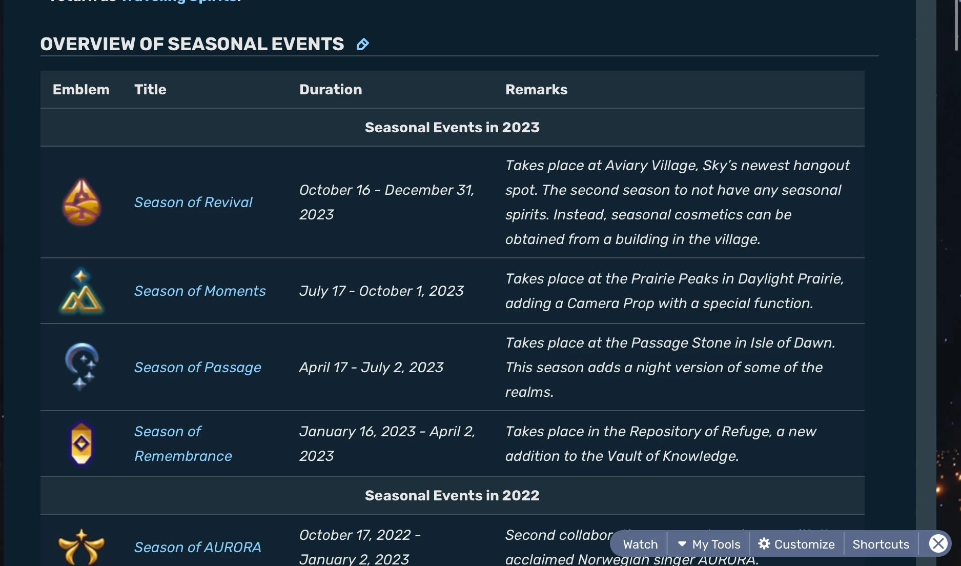 will someone add the new season to the seasonal events page? | Fandom