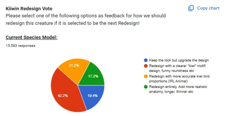 What are your update predictions? | Fandom