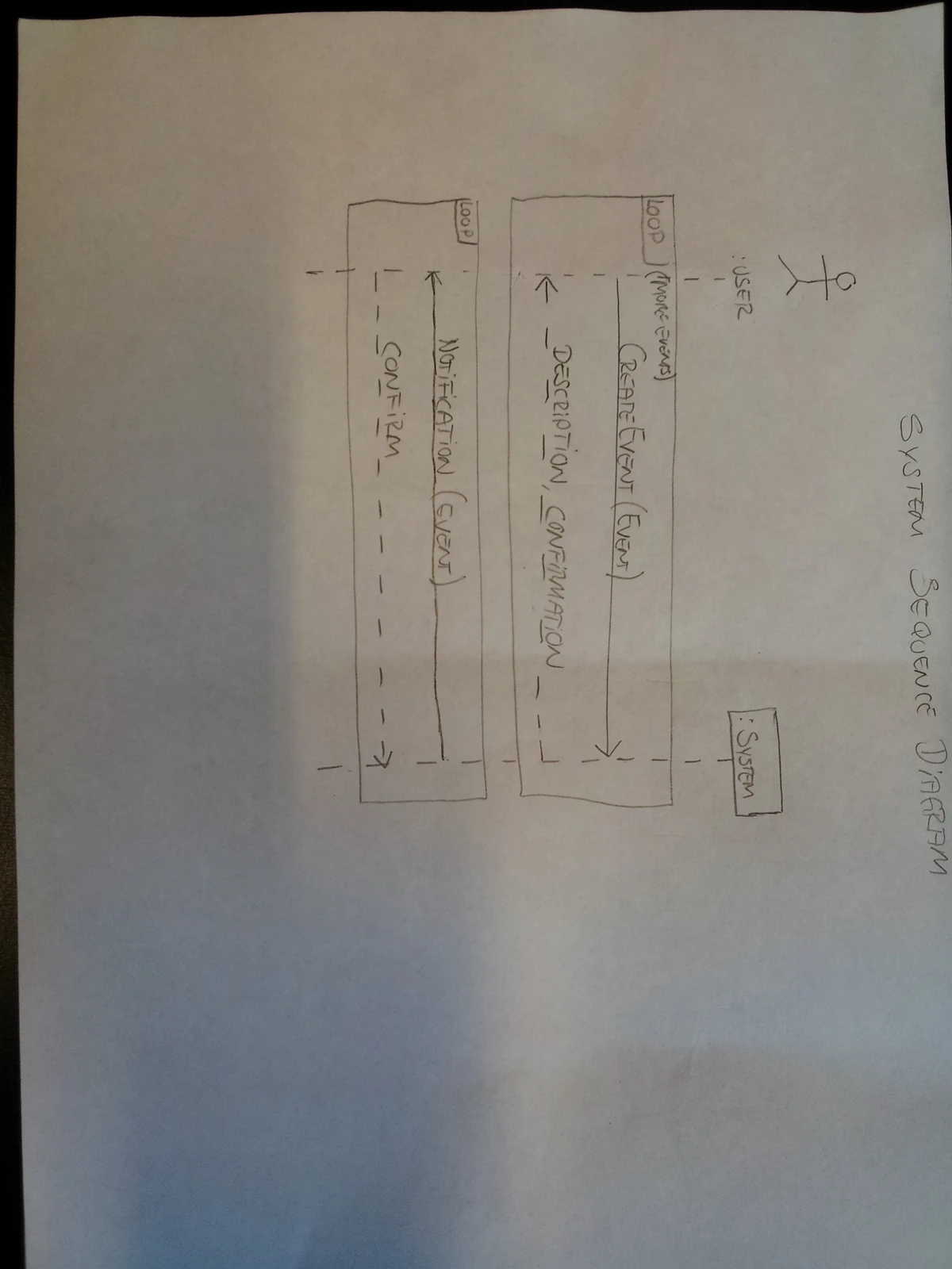 System Sequence Diagram | BDSA2012 Wiki | Fandom