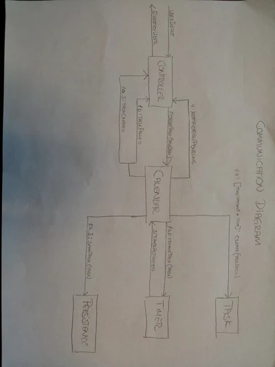Communication Diagram | BDSA2012 Wiki | Fandom