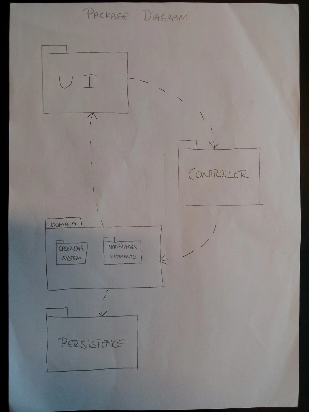 Package Diagram | BDSA2012 Wiki | Fandom