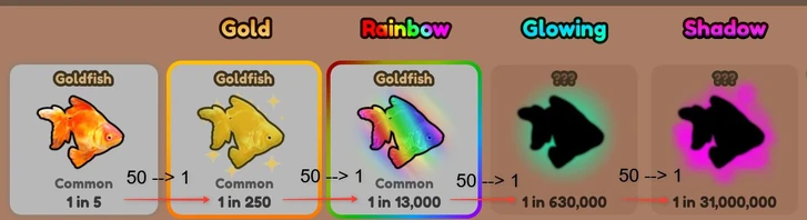 Crafting | Be Fish Wiki | Fandom