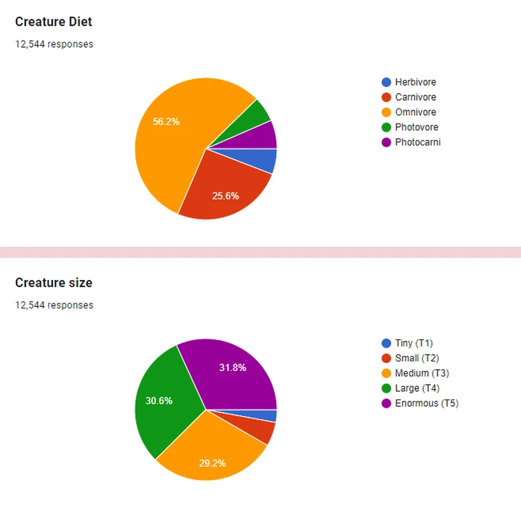 Sonaria News 1/25/2024: Olatua and Nimoona Redesign Szing + Loyality ...