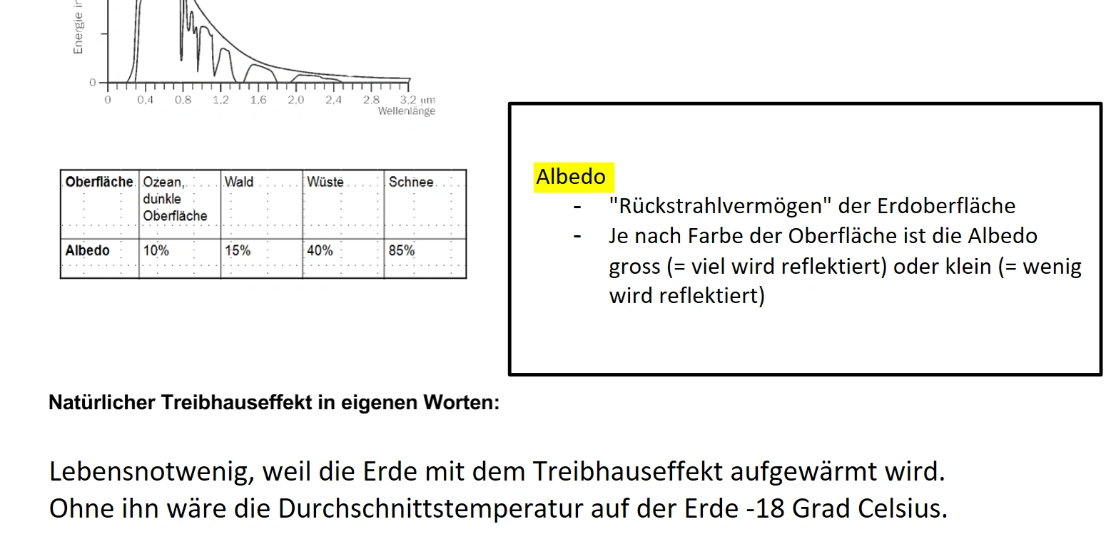 ALBEDO MENTIONED IN MY GEOGRAPHY HOMEWORK (/j) | Fandom