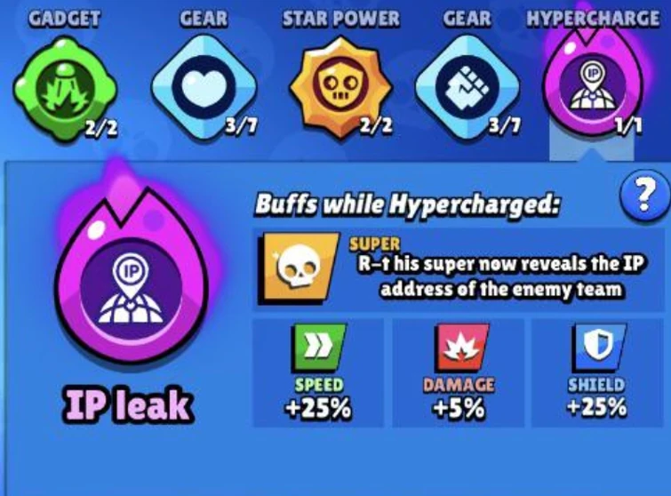 R-T hypercharge concept!!! | Fandom