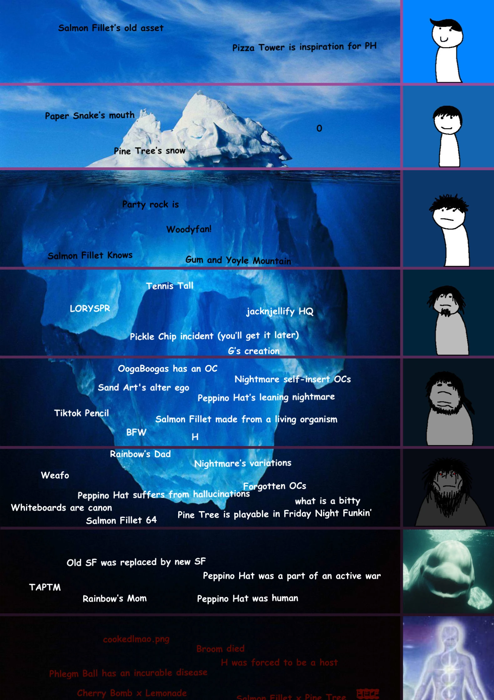 Wiki OC iceberg (UPDATED) | Fandom