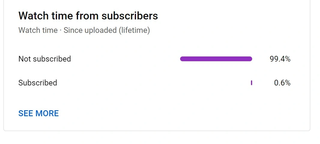 According to my statistics | Fandom