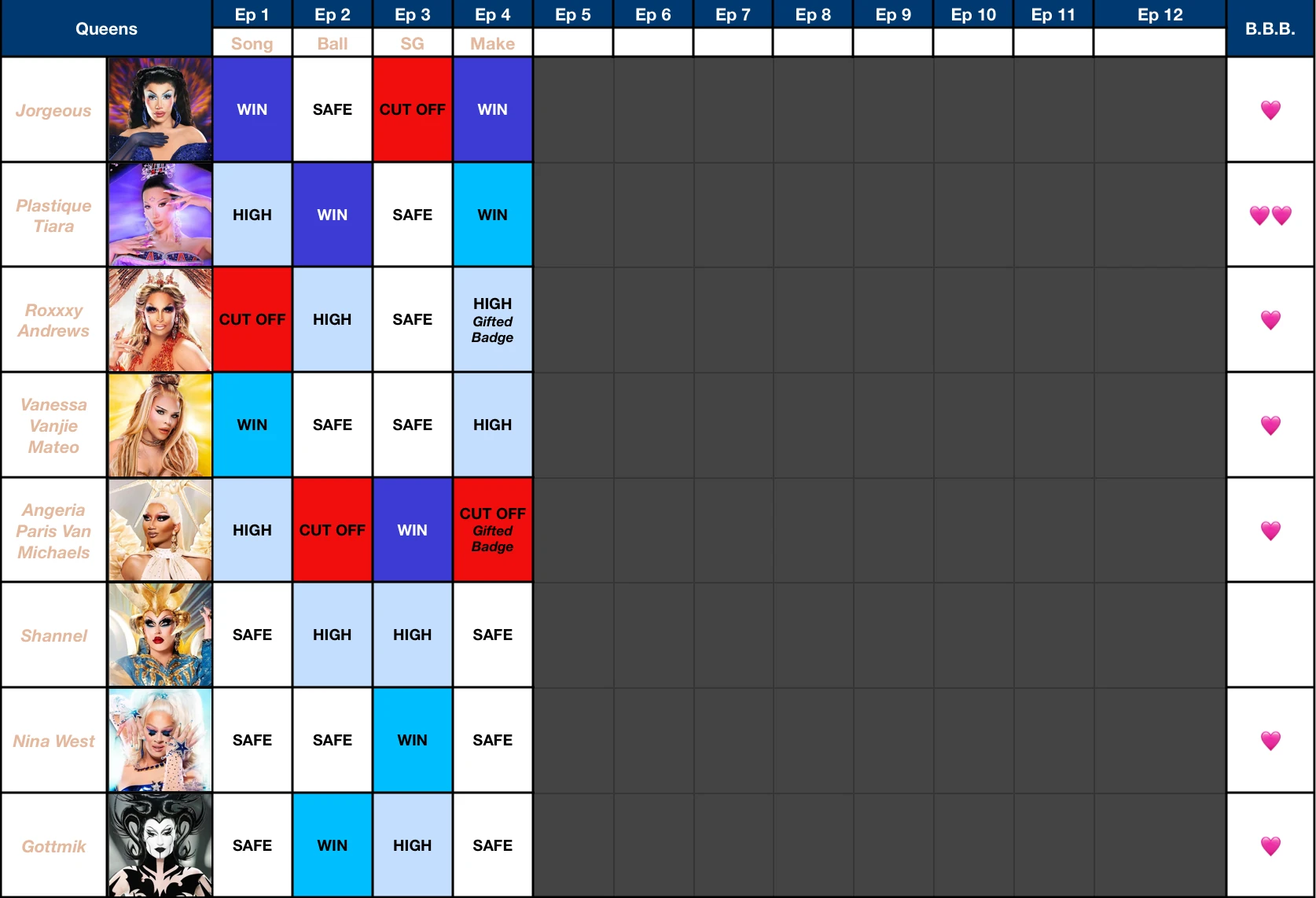 All Stars 9 My Way So Far | Fandom
