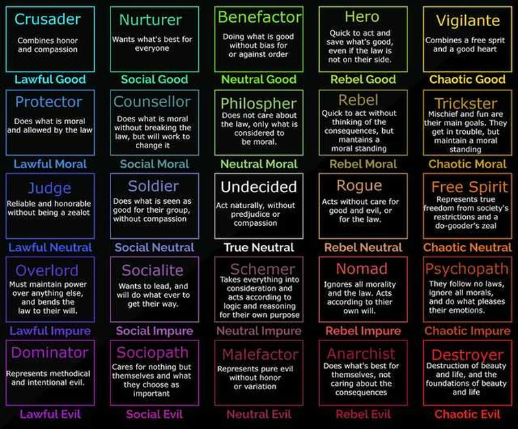 Repost: What alignment do you think my oc fits best in? STAY ON TOPIC ...