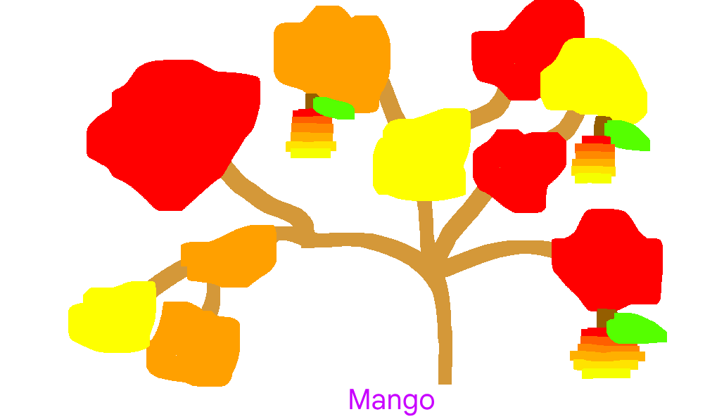 Drew Mango | Fandom