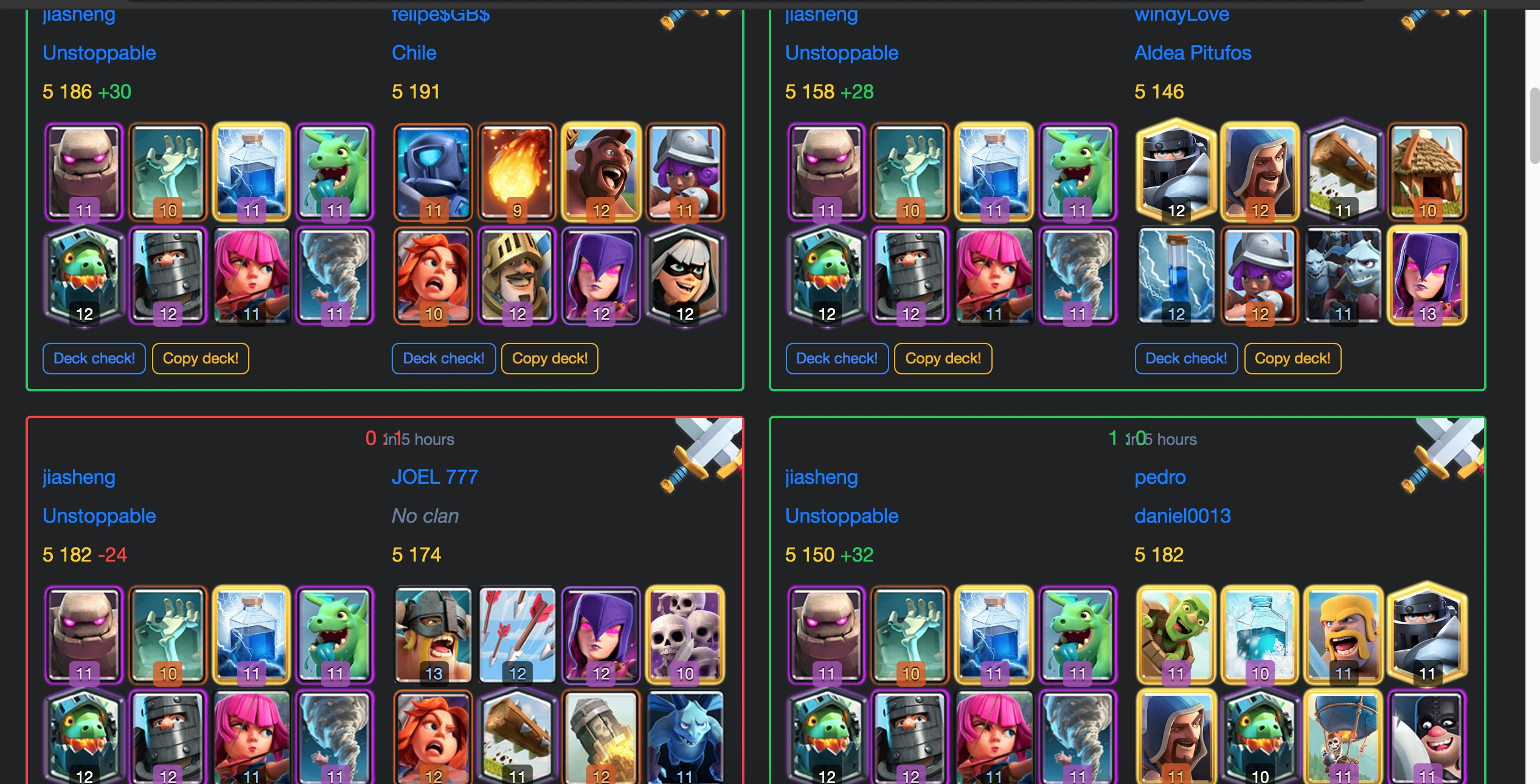 finally got to 5200 | Fandom