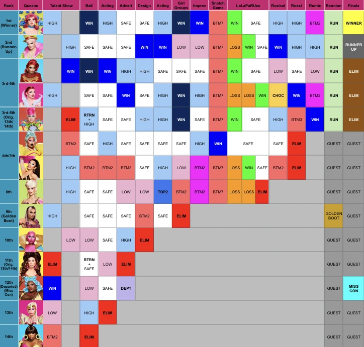 RPDR Season 14 My Way | Fandom