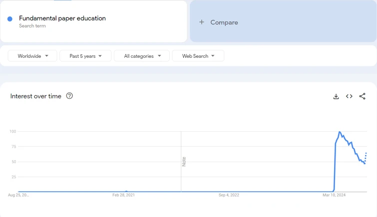 Looking for FPE in Google Trends | Fandom
